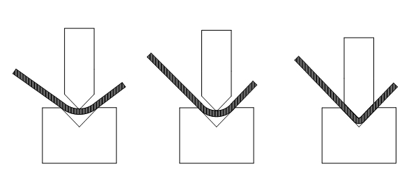 The basics of sheet metal bending - Wuxi Ruili Metal Product Co,Ltd.